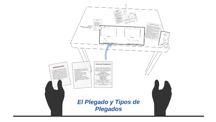 El Plegado y Tipos de Plegados by Elianny De La Cruz on Prezi