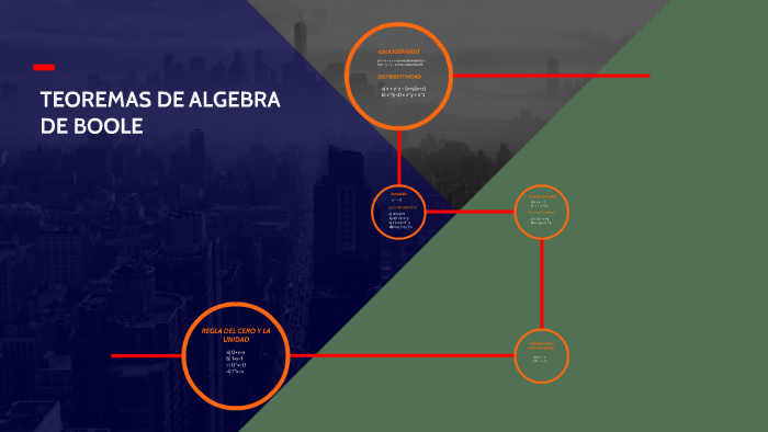 TEOREMAS DEL ALGEBRA DE BOOLE by Jelmunt Cotazo on Prezi
