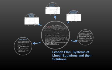 Lesson Plan: Systems of Linear Equations and their Solutions by Wil ...