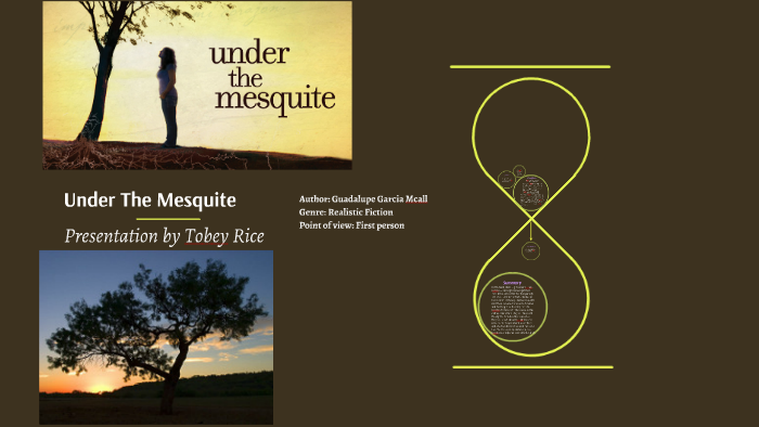 Under The Mesquite by Tobey Rice on Prezi