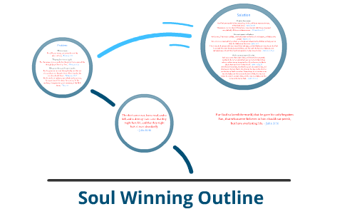 SOUL WINNING OUTLINE by fermend joses garcia on Prezi