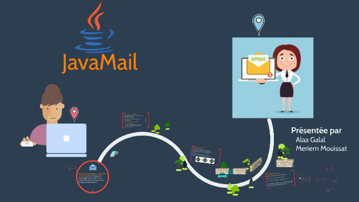 JavaMail by Shaden Galal on Prezi