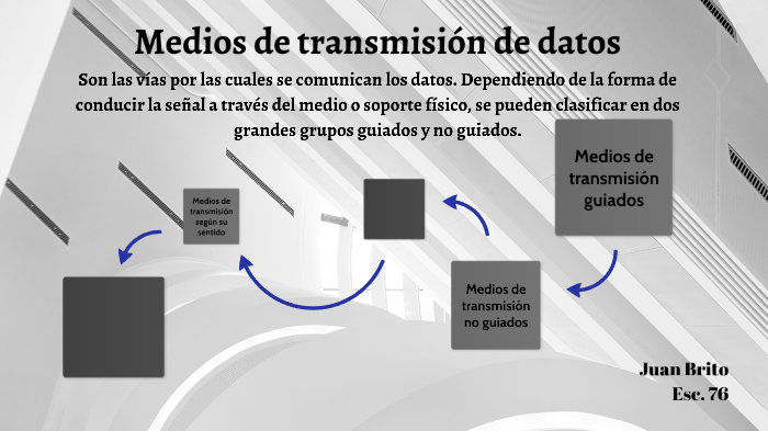 Medios de transmisión de datos by Juan Brito on Prezi