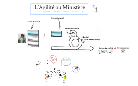 Capsule Agile by agilité micc