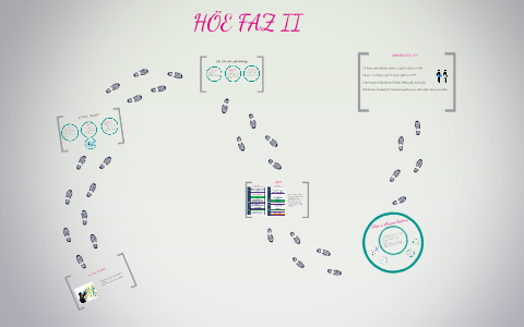HÖE FAZ II by BANU KURU SOKMENSUER on Prezi