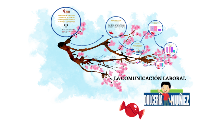 LA COMUNICACIÓN LABORAL by raquel vite on Prezi