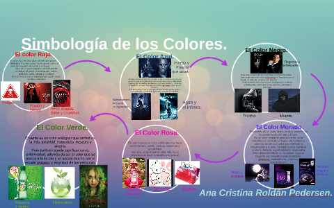 Simbologia de los Colores. by Ana Roldan Pederser on Prezi