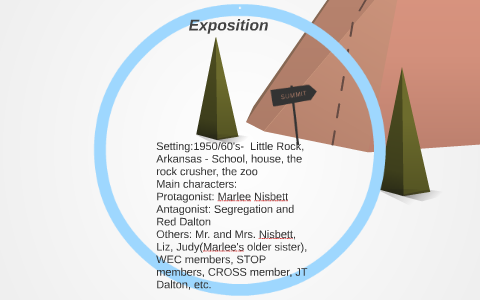 Story Mapping- The Lions of Little Rock by Kristi Boettcher on Prezi