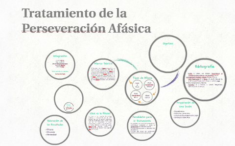Tratamiento de la Perseveración Afásica by Maríafernanda Bustamante on ...