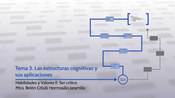 Tema 3. Las estructuras cognitivas y sus aplicaciones by Belén ...