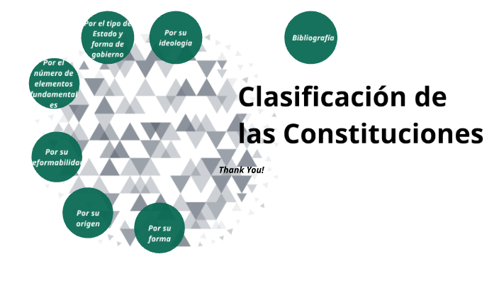 Clasificación de las Constituciones by antonio ang mont on Prezi