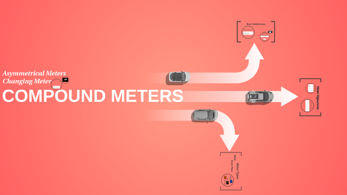 OLD COMPOUND METERS by Soohyun P. Son on Prezi