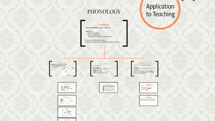 Phonology by Stephanie Garrone-Shufran on Prezi
