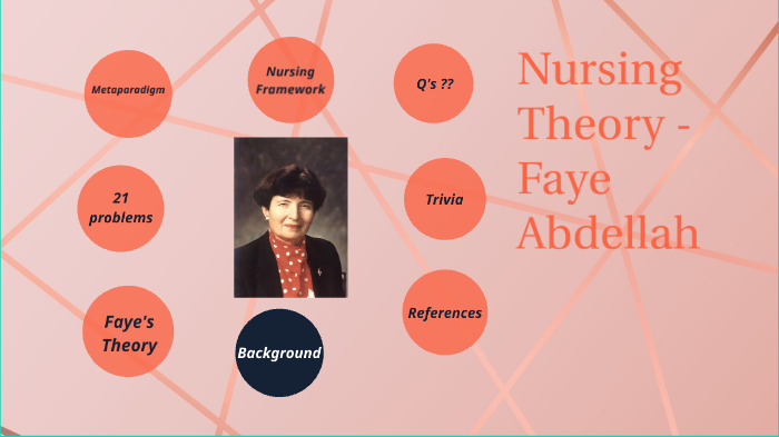 Nursing Theory - Faye Abdellah by Alyssa LeVorse on Prezi