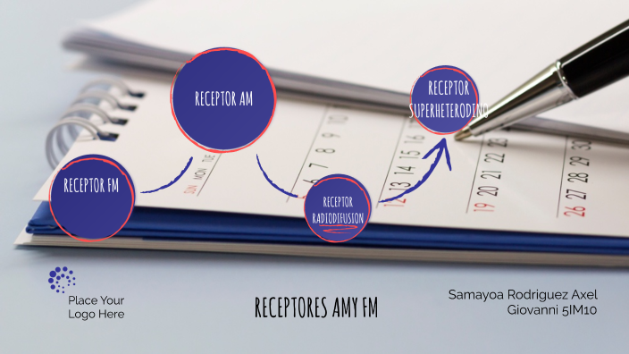 CAPITULO 7 RECEPTORES AMY FM by Axel Samayoa on Prezi