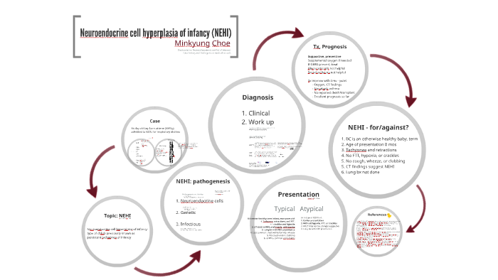 Neuroendocrine cell hyperplasia of infancy (NEHI) by Minkyung Choe on Prezi