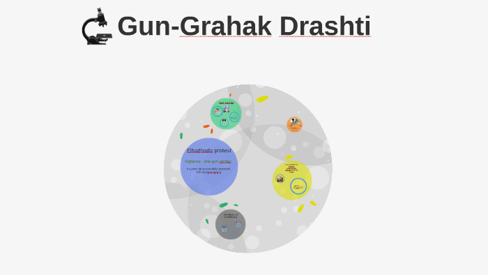 Gun-Grahak Drashti by Digant Chudgar on Prezi