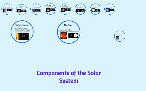 Components of the Solar System by olivia morello on Prezi
