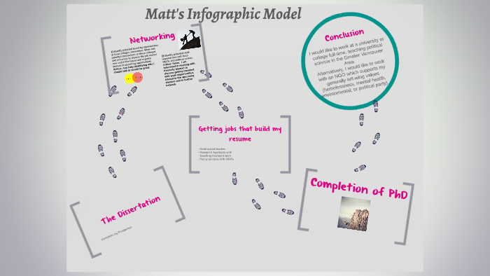 Matts Infographic Model by Amy Byrne on Prezi