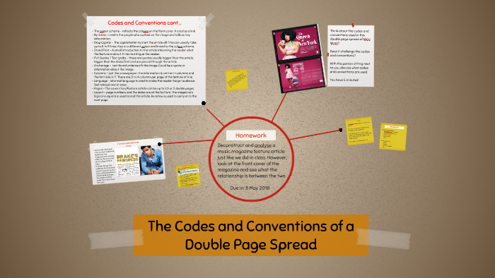 The Codes and Conventions of a Music Magazine Feature Article by S ...