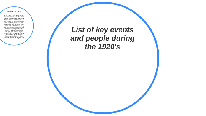 List of key events and people during the 1920's by Jessica Ramos
