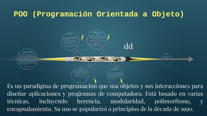 POO (Programcion Orientada a Objeto)La Programación Orientad by on Prezi