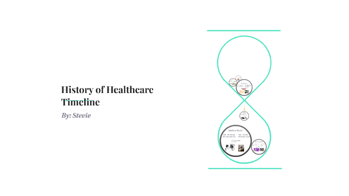 History of Healthcare Timeline by stevie downer on Prezi