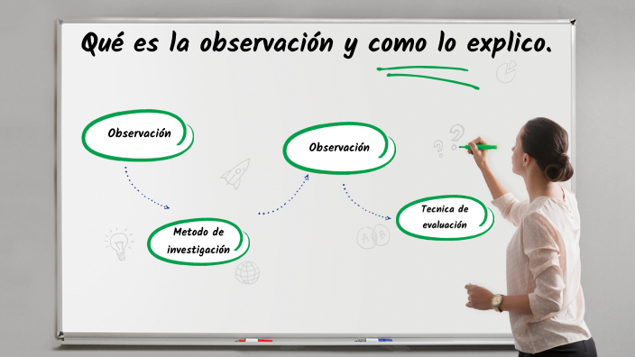 Que es la observacion y como lo explico by fernanda Rodriguez on Prezi