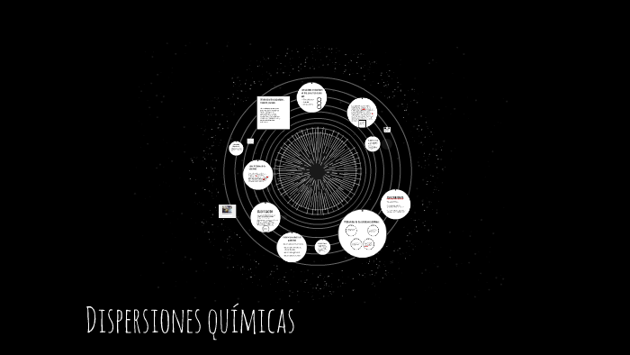Dispersiones químicas by Eunice Guevara on Prezi