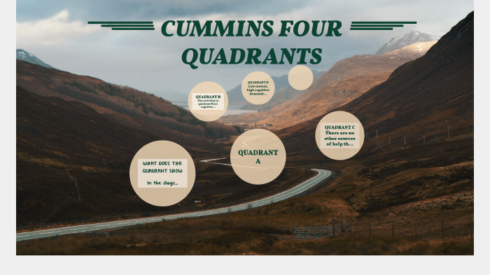 CUMMINS 4 QUADRANTS by steven chand on Prezi