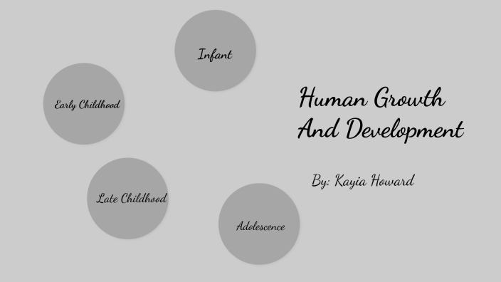 Human Growth and Development Project by Kayia Howard on Prezi