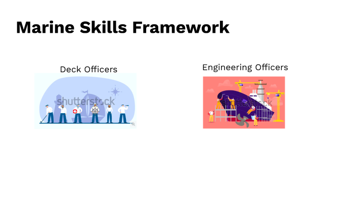 Marine Skills Framework by Minal Joshi on Prezi