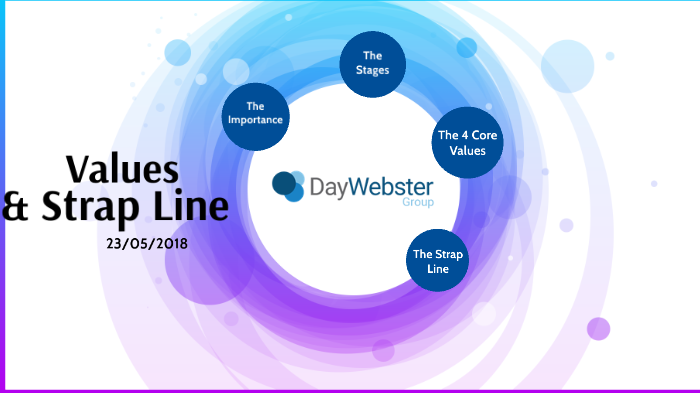 Values by Georgia Everitt on Prezi