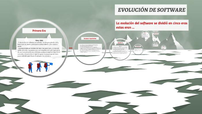 EVOLUCIÓN DE SOFTWARE by on Prezi