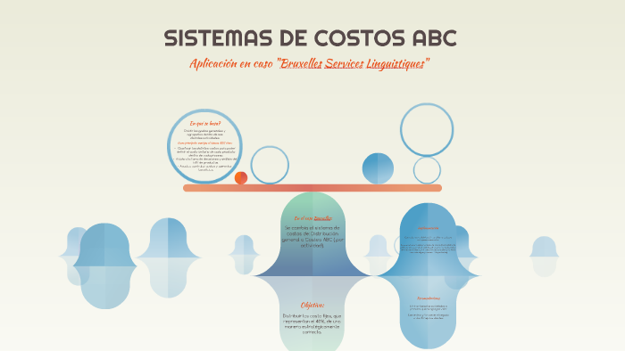 SISTEMAS DE COSTOS ABC by Luis Ramos on Prezi