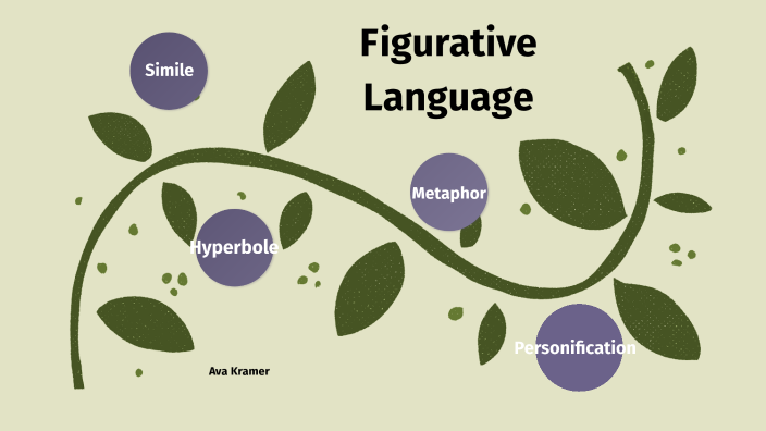 Figurative Language by Ava Kramer on Prezi