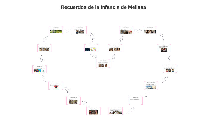 Recuerdos de la Infancia by Melissa Song on Prezi