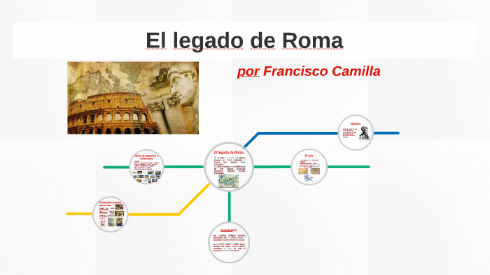 El legado de Roma by on Prezi