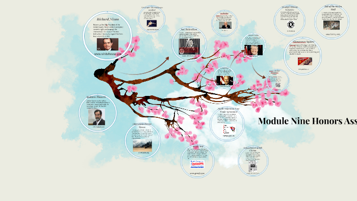 Module Nine Honors Assignment by Taryn Williams on Prezi