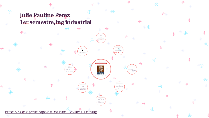 William Edwards Deming by Julie Pérez on Prezi