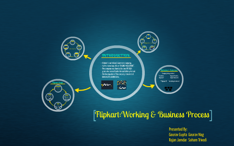Flipkart:Working & Business Process by Gaurav Gupta on Prezi