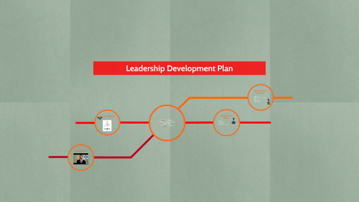 Leadership Development Plan by Quinell Wilson on Prezi