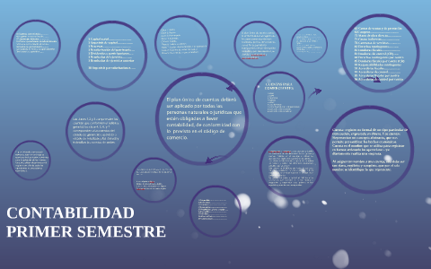 Contabilidad By On Prezi