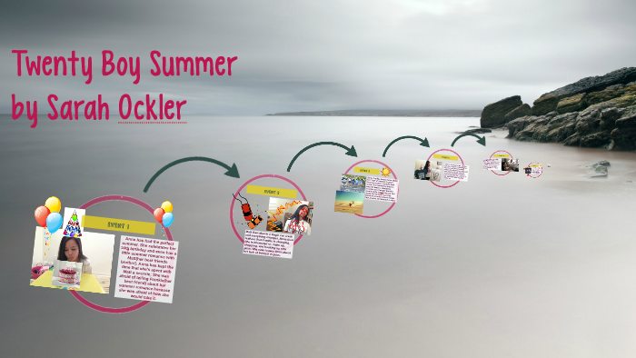 Twenty Boy Summer by on Prezi