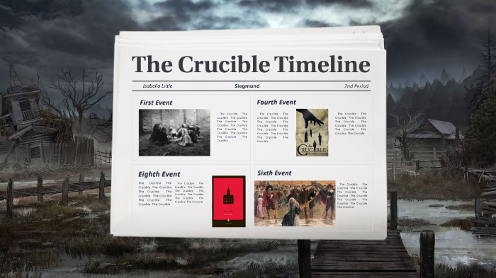 The Crucible Timeline by Isabella Little on Prezi