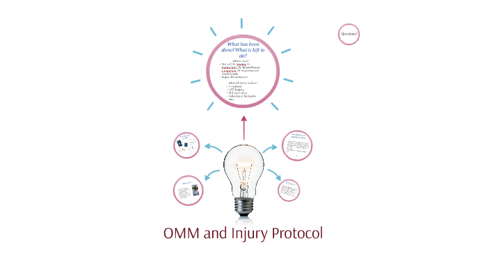OMM and Injury Protocol by Andrew Woods on Prezi