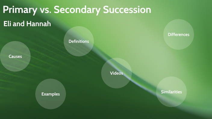 Primary vs. Secondary Succession by Elijah Murray on Prezi