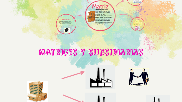 matriz y subsidiaria by Valeria Coyago Conlago on Prezi