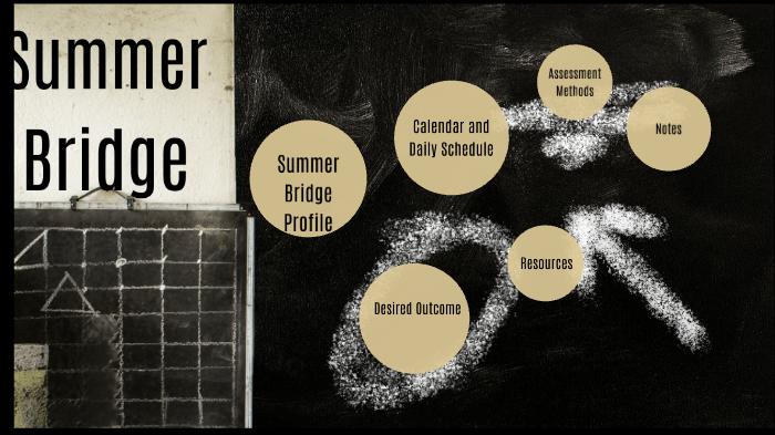 Summer Bridge Plan by Sherese Williams on Prezi