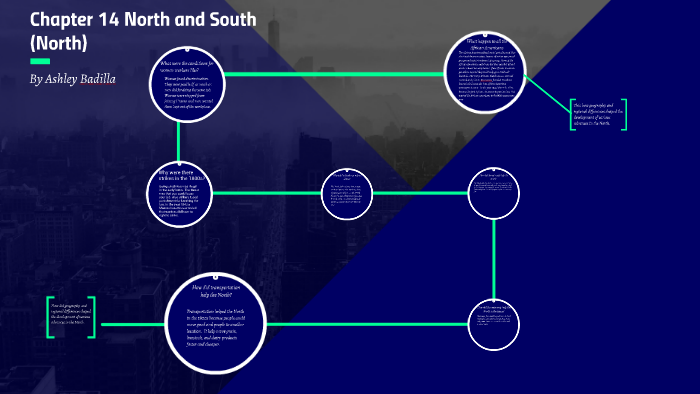 Chapter 14 North and South by ashley badilla on Prezi